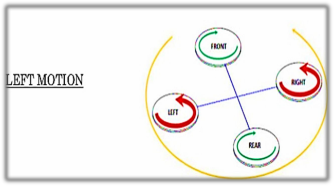 How do drones work and fly - Drone-Zoom